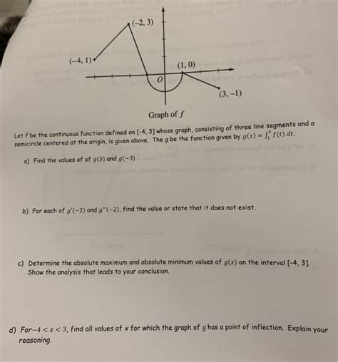 Solved Graph Of F Let F Be The Continuous Function Defined