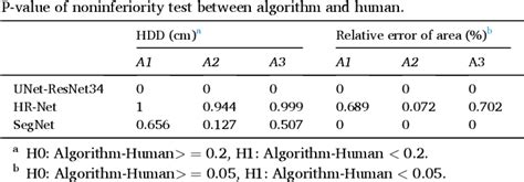 Table 2 From Deep Learning Based Pelvic Levator Hiatus Segmentation From Ultrasound Images