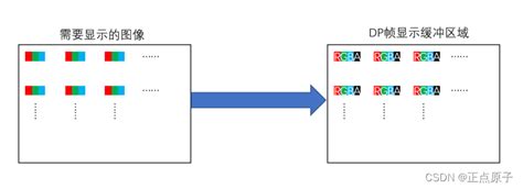【正点原子fpga连载】第十六章dp彩条显示实验 摘自【正点原子】dfzu2eg4ev Mpsoc之嵌入式vitis开发指南dp12