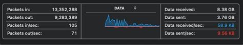 Network Throughput Vs Bandwidth And How To Measure It Auvik