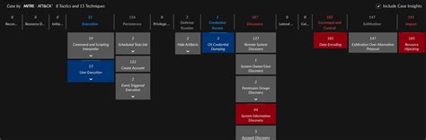 Cloud Detection And Response Cdr Palo Alto Networks