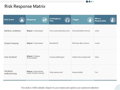 Risk Response Matrix Ppt Powerpoint Presentation Icon Example Introduction
