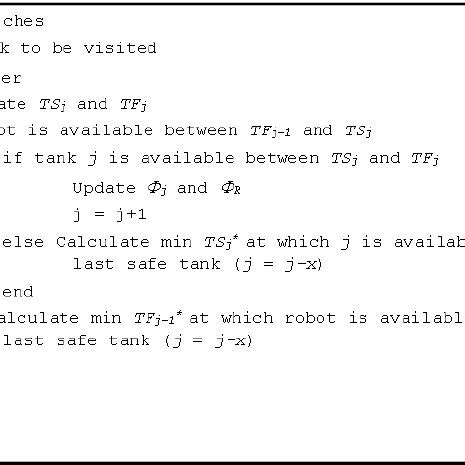 Pseudo Code Of The Scheduling Algorithm Download Scientific Diagram