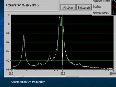 Performance Of Cylindrical Shell Under Static Loading Ppt