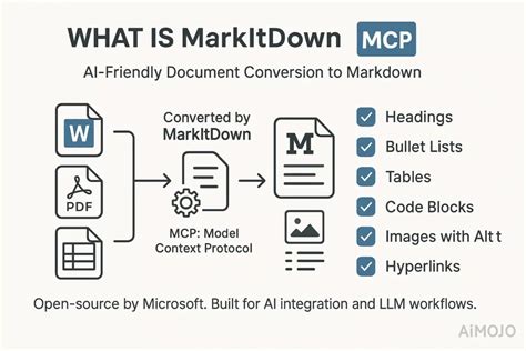markitdown mcp guide convert files to markdown like a pro