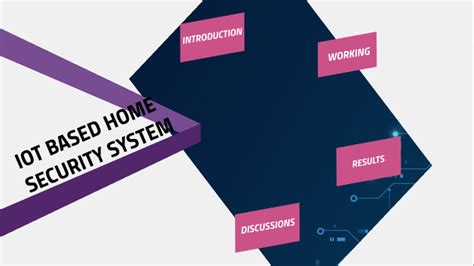 Iot Based Home Security System By Hema On Prezi