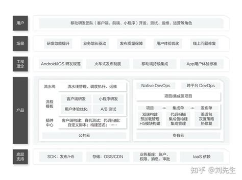 8种架构图设计 知乎