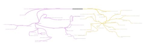 Sistema Nervoso Ed Endocrino Coggle Diagram