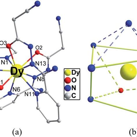 crystal structures of complex 1 a and local coordination geometries