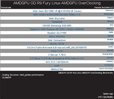 Trying Out The Experimental AMDGPU OverDrive Overclocking With The R Fury Phoronix