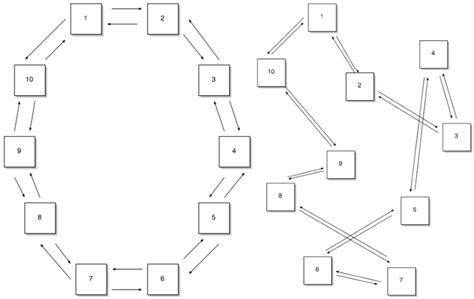 Interaction Layout 1 Fig 3 Interaction Layout 2 Download