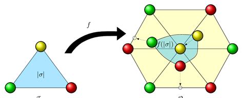 The Interior Of A Simplex Is Mapped To An Open Star Of A Vertex All