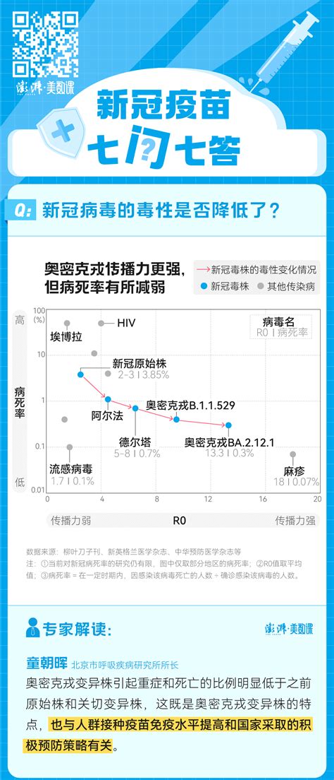 第四针来了，7个新冠疫苗的关键问题一图看清美数课澎湃新闻 The Paper