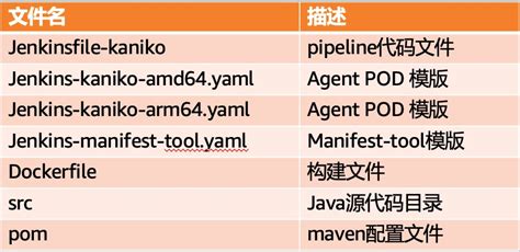 在 Eks 上使用 Jenkins 构建多架构镜像 亚马逊aws官方博客