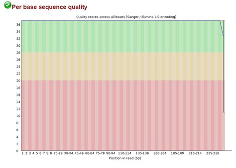Cut Right Not Working As Expected Issue Opengene Fastp Github