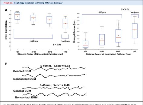figure 1 from validation of dipole density mapping during atrial