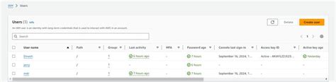 dinesh meka on linkedin aws cloudcomputing iam sts security
