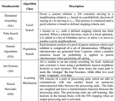 Figure 12 From Solving The Dial A Ride Problem Darp Using An Agent Based Simulation Approach