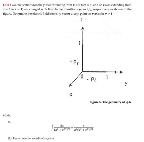 Solved Q Two Line Sections On The Y Axis Extending From Chegg