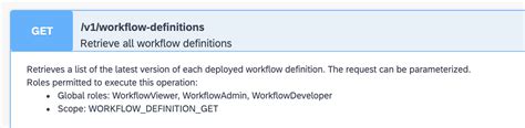 Authorities Documentation Issue SAP Archive Teched DEV GitHub