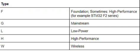 solved stm32f l w h u series version keyword stmicroelectronics
