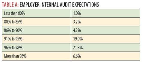 Aapcs 2020 Salary Survey Results Are In Aapc Knowledge Center