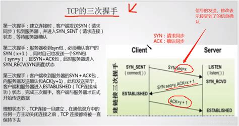 从输入url到页面展示的详细过程（从输入url到页面展示到底发生了什么） 程序实现批量滑动打开网页到底并另存为mhtml csdn博客