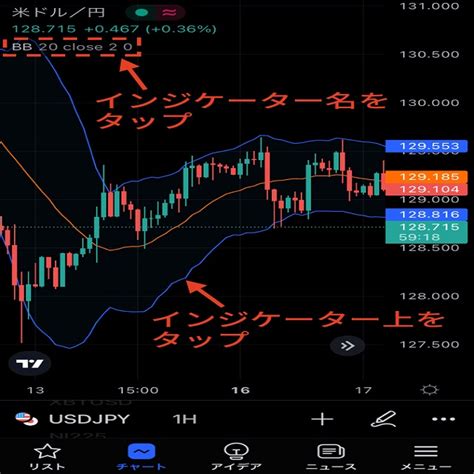 Iphone版tradingview（トレーディングビュー）でチャートに表示したインジケーターの設定を変更する方法 Oanda Fx