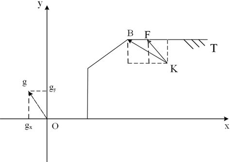 Radial And Non Radial Ddf Zhang And Choi 2014 Download Scientific