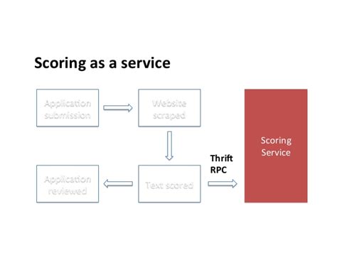 Python As Part Of A Production Machine Learning Stack By Michael Mana