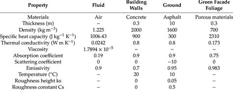 Boundary Conditions Of The Computational Fluid Dynamics CFD Model Download Scientific Diagram