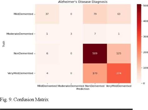 Figure 9 From A Comprehensive Overview Of The Novel Approach To Detect