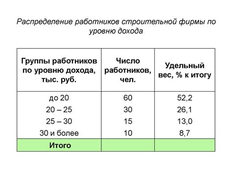 Общая теория статистики презентация онлайн