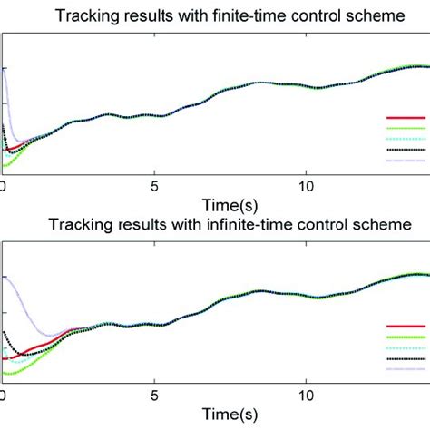 Truck Backer Upper System Download Scientific Diagram