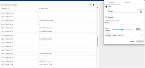 Bug Dashboard Widget Data Aggregation Function Returning Incorrect