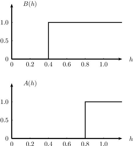 Figure 15 From Design Methodology For The Implementation Of Fuzzy Inference Systems Based On