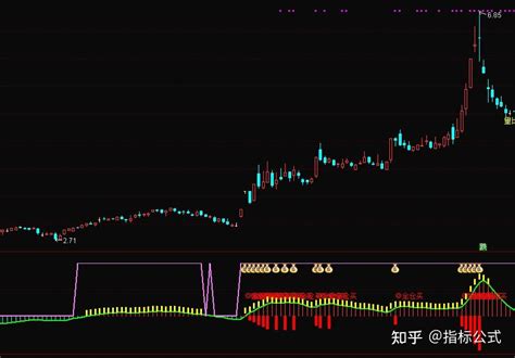 通达信点火抢钱指标公式副图源码 知乎