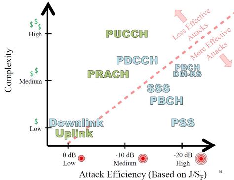 Cybersecurity 5gtechnology Jamming Pss Mobilenetworks Telecomsecurity Infosec