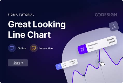 Line Chart Tutorial Figma