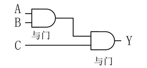什么是fpga？ csdn博客