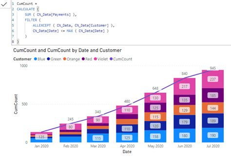 Solved Cumulative Total In A Stacked Column Chart Issue