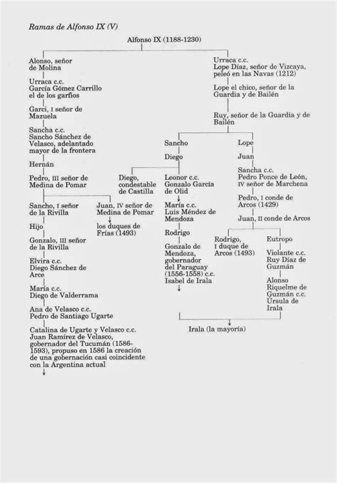 Las Familias Sudamericanas Y Su Ascendencia De Las Casas Reales