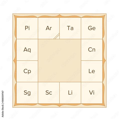 Vedic Astrology Birth Chart Template In South Indian Style With Signs Names Indian Astrological