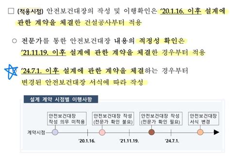 건설공사발주자의 산업안전보건업무 안전보건대장 작성작성주체 대상 시점 내용 네이버 블로그