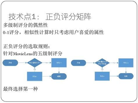 基于用户协同过滤推荐算法word文档在线阅读与下载无忧文档