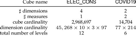 Main Figures For The Cubes Used In The Experiments Download Scientific Diagram