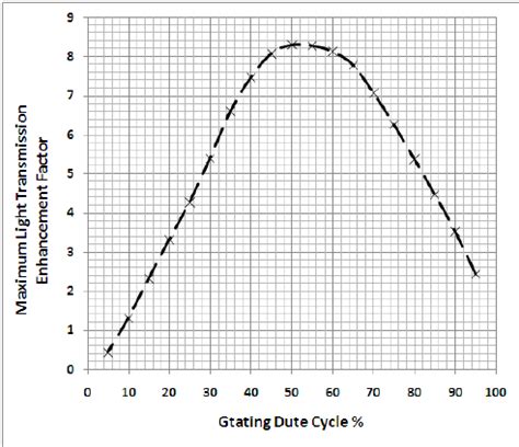 Peak wavelength λ max of maximum light transmission enhancement Download Scientific Diagram