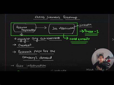 Detailed Interview Process To Crack FAANG Companies Ft PriyaBhatia