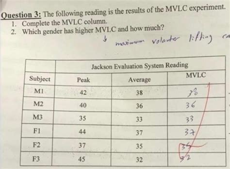 Solved Question Chegg
