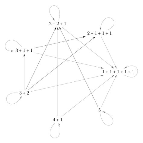 binatorics graph automorphism group mathoverflow